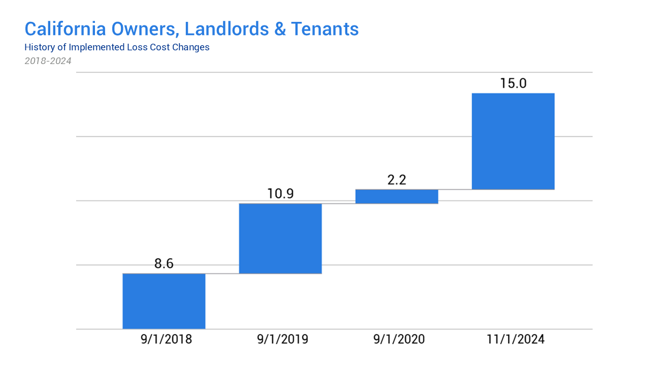 Experience Review Bulletin General Liability Loss Trends