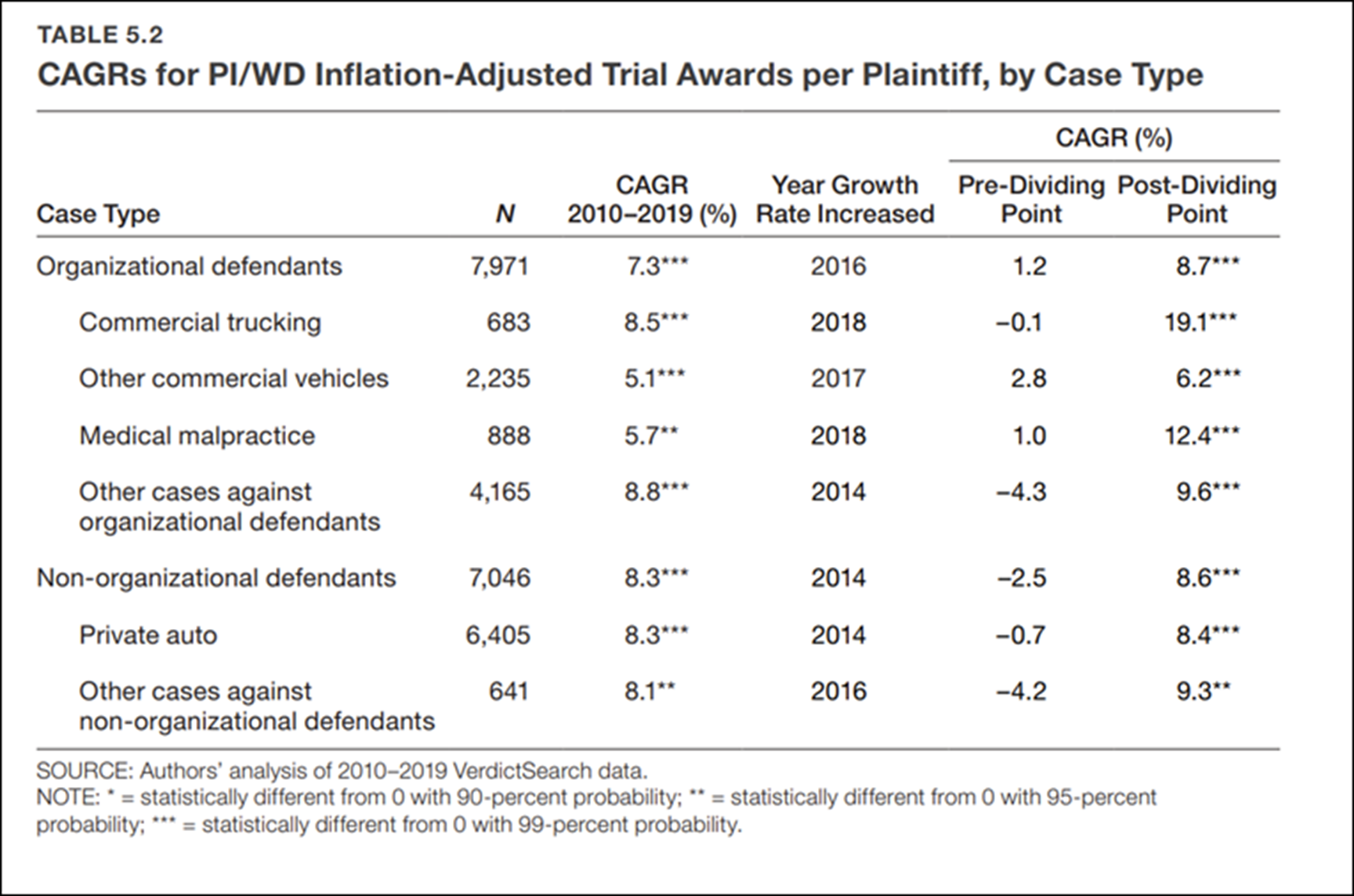Social Inflation