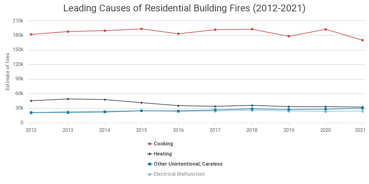 lithium ion battery fires residential fire statistics property casualty ...