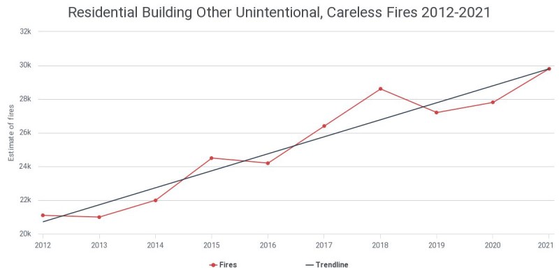 lithium ion battery fires residential fire statistics property casualty ...