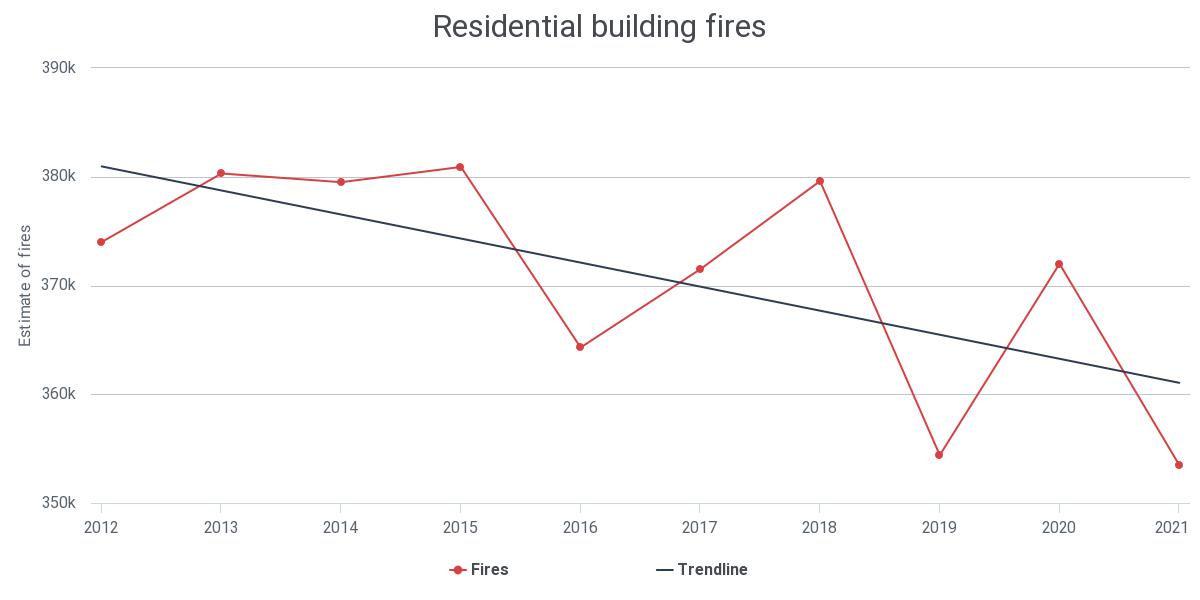 Are Solar Panels an Emerging Fire Risk
