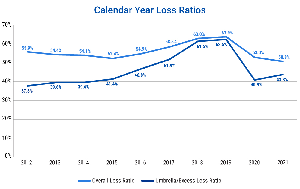 emerging issues executive quarterly inflation and property casualty ...