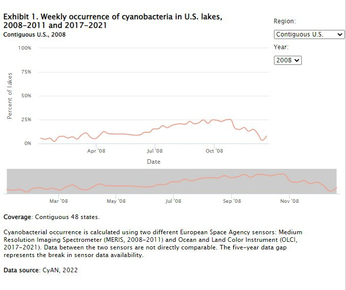 quantifying the impact of harmful algal blooms
