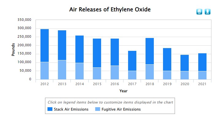 A Primer on Ethylene Oxide for Property and Casualty Insurers