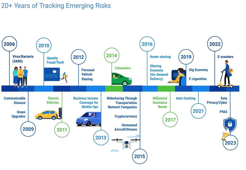 20 Years Infographic Whitepaper