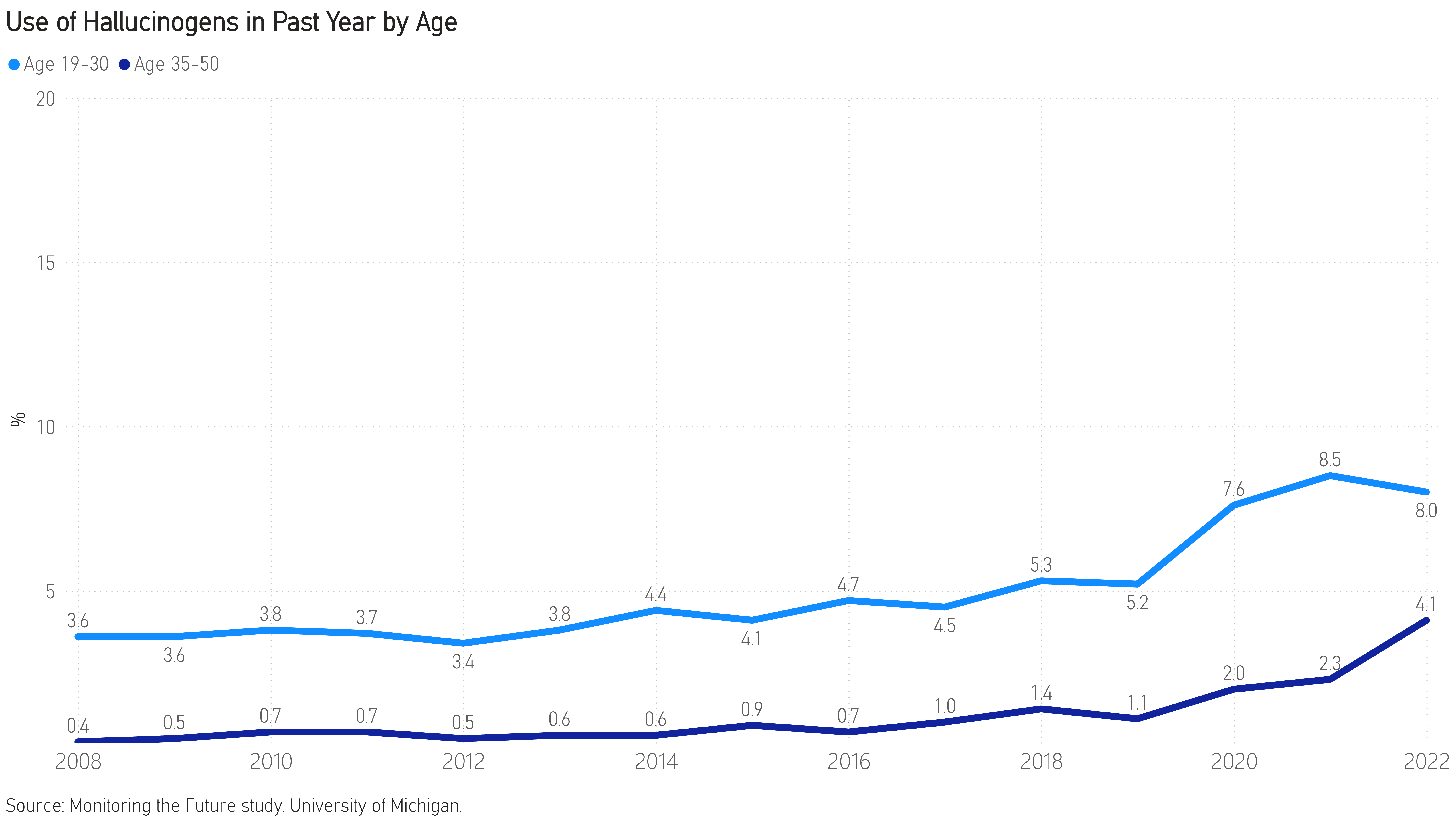 Some State Governments and the FDA Pave the Way for Therapeutic Access ...