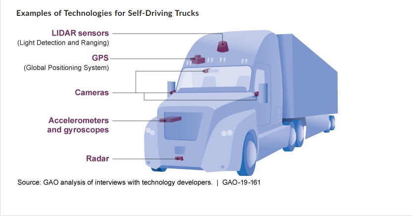 Line of Thought Ready for Robotruck