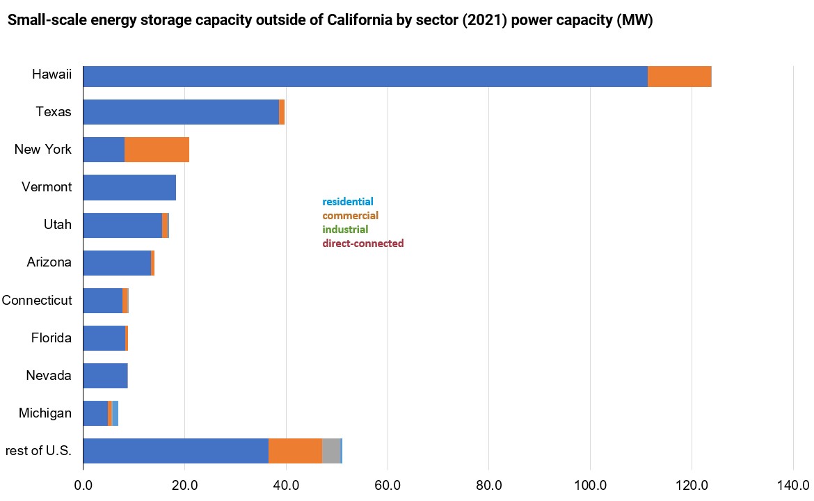 Risks of Residential Battery Energy Storage Systems