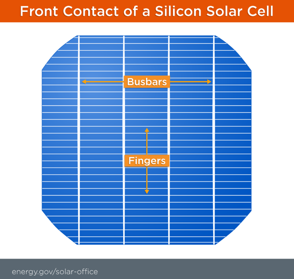 Newsletter How Solar Panels May Influence Fire Risk