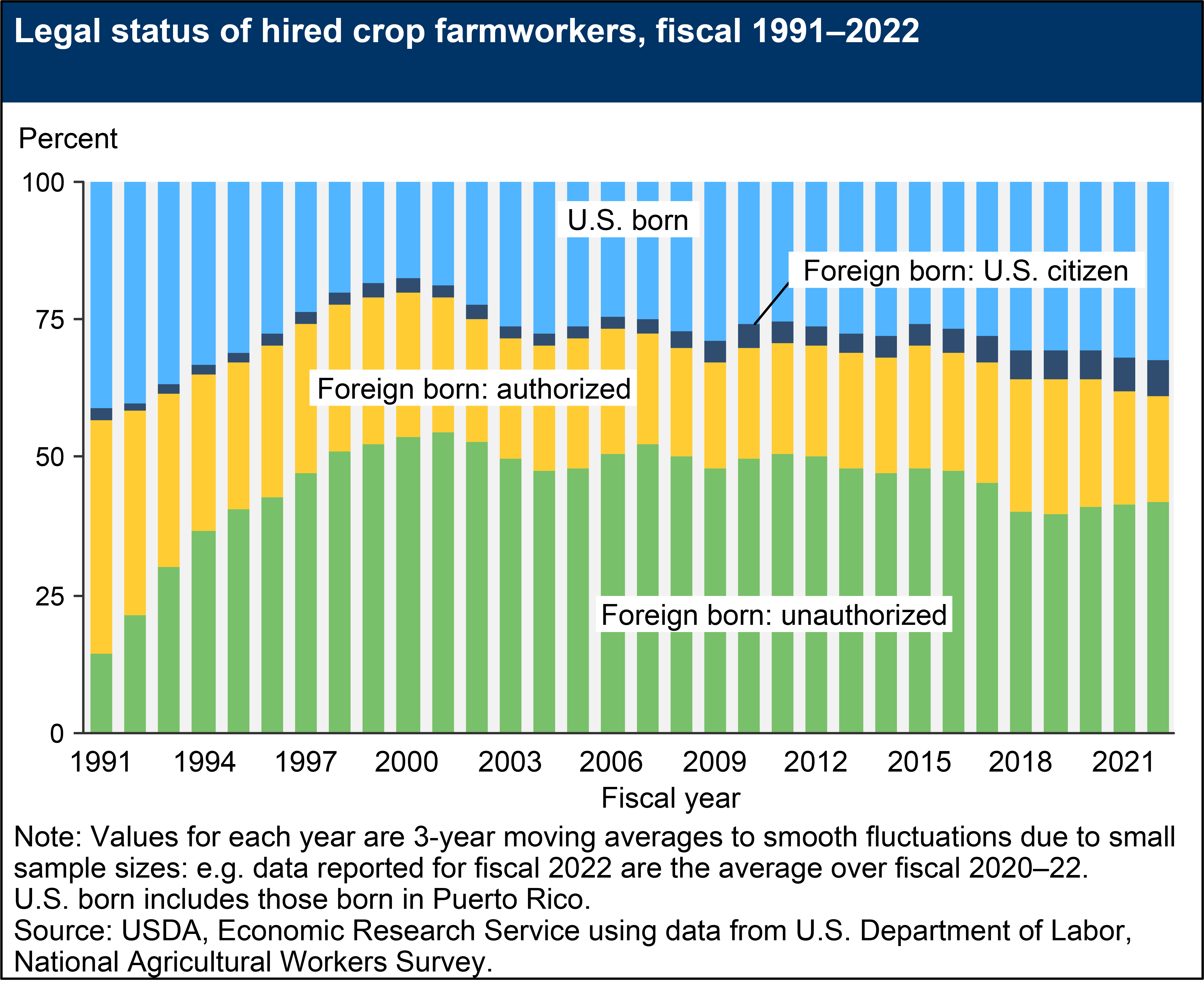 Impacts of a Possible Immigrant Labor Shortage