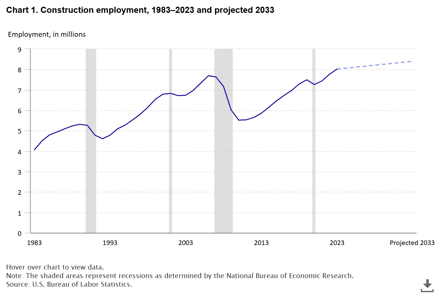 Impacts of a Possible Immigrant Labor Shortage