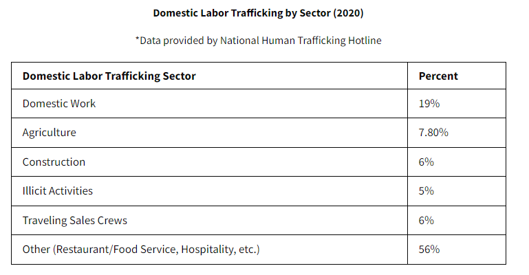 Human Trafficking Forced Labor Overview
