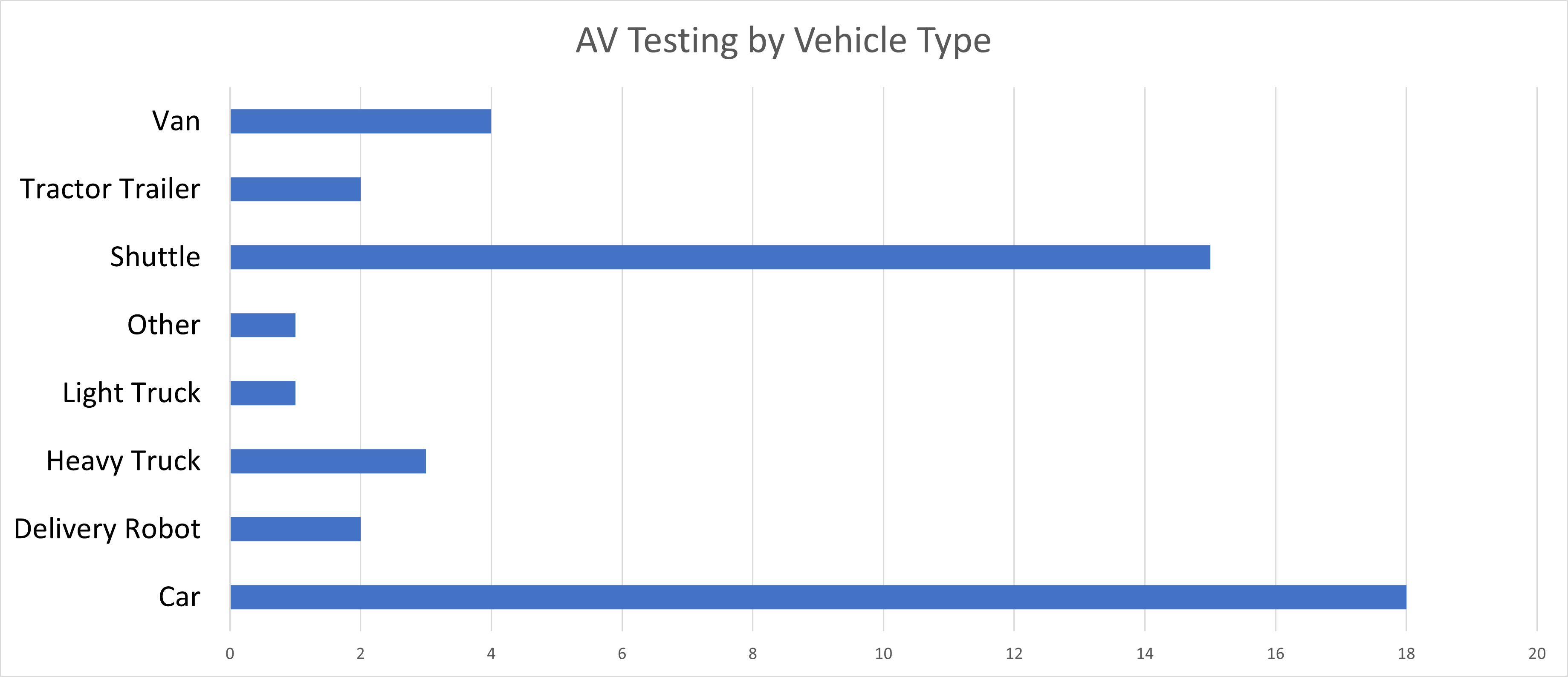 Autonomous Vehicle Safety in Focus After Government Investigations