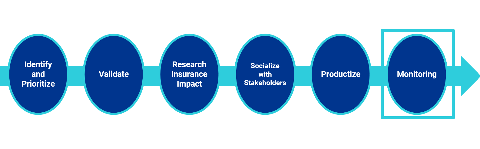 Silica Risks and Evolving Exposure Pathways