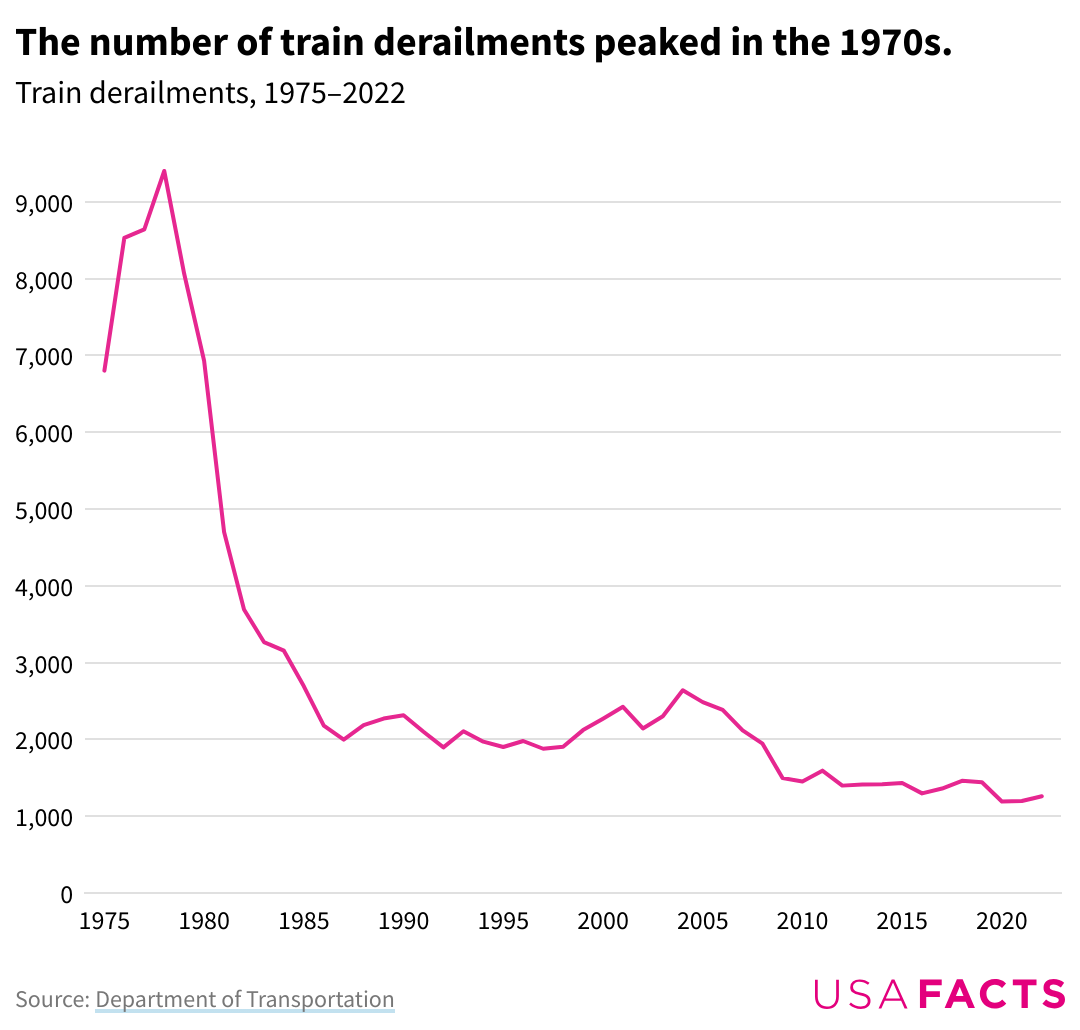 Research Examines Freight Train Length and Derailments