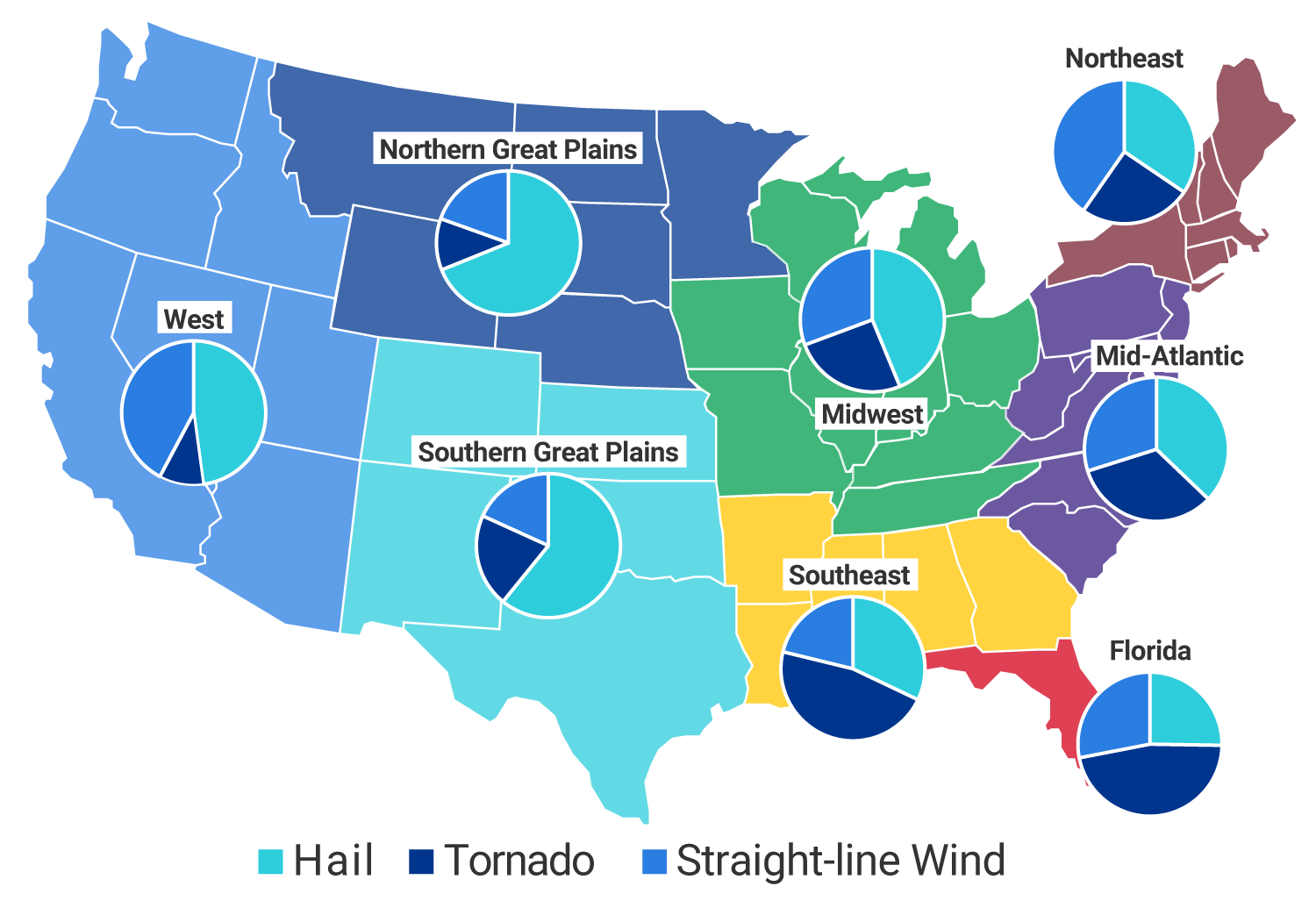 Convective Storm Crisis Property Ratemaking Enhancements